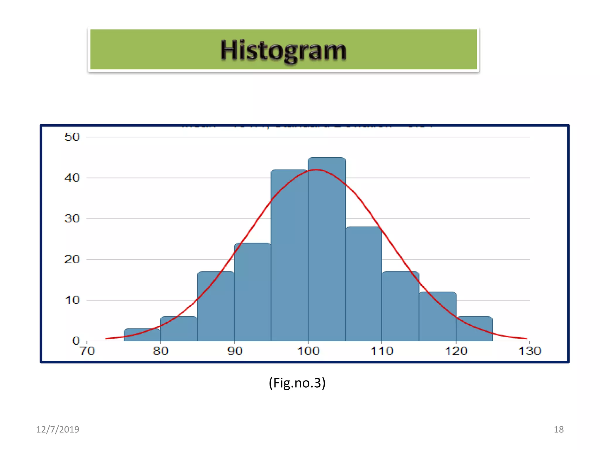Statistical process control (spc) | PPTX