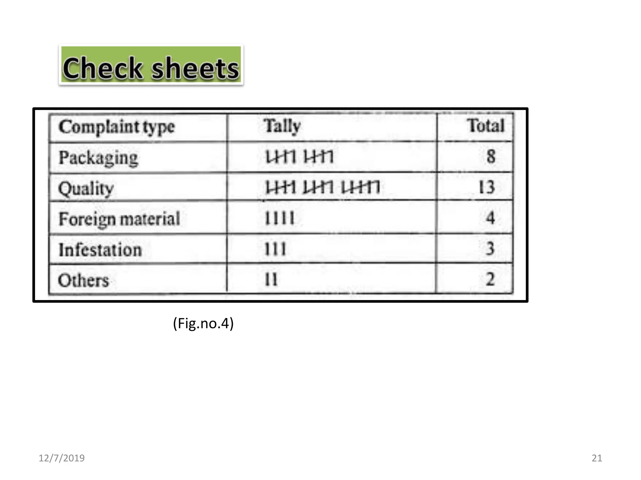 Statistical process control (spc) | PPTX