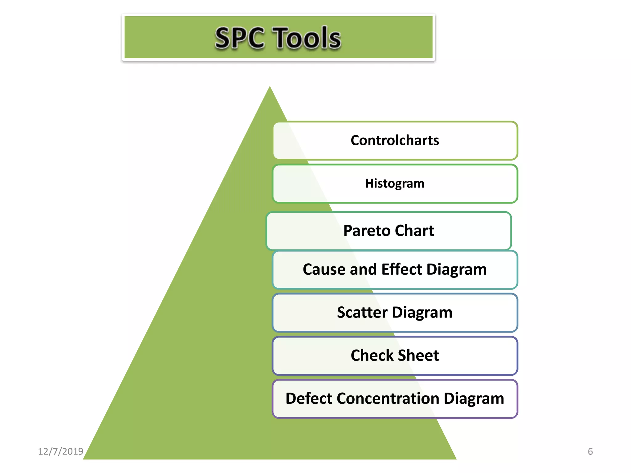 Statistical process control (spc) | PPTX
