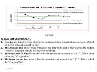 Statistical process control (spc) | PPTX