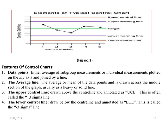 Statistical process control (spc) | PPTX