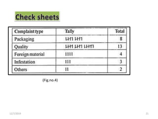 Statistical process control (spc) | PPTX