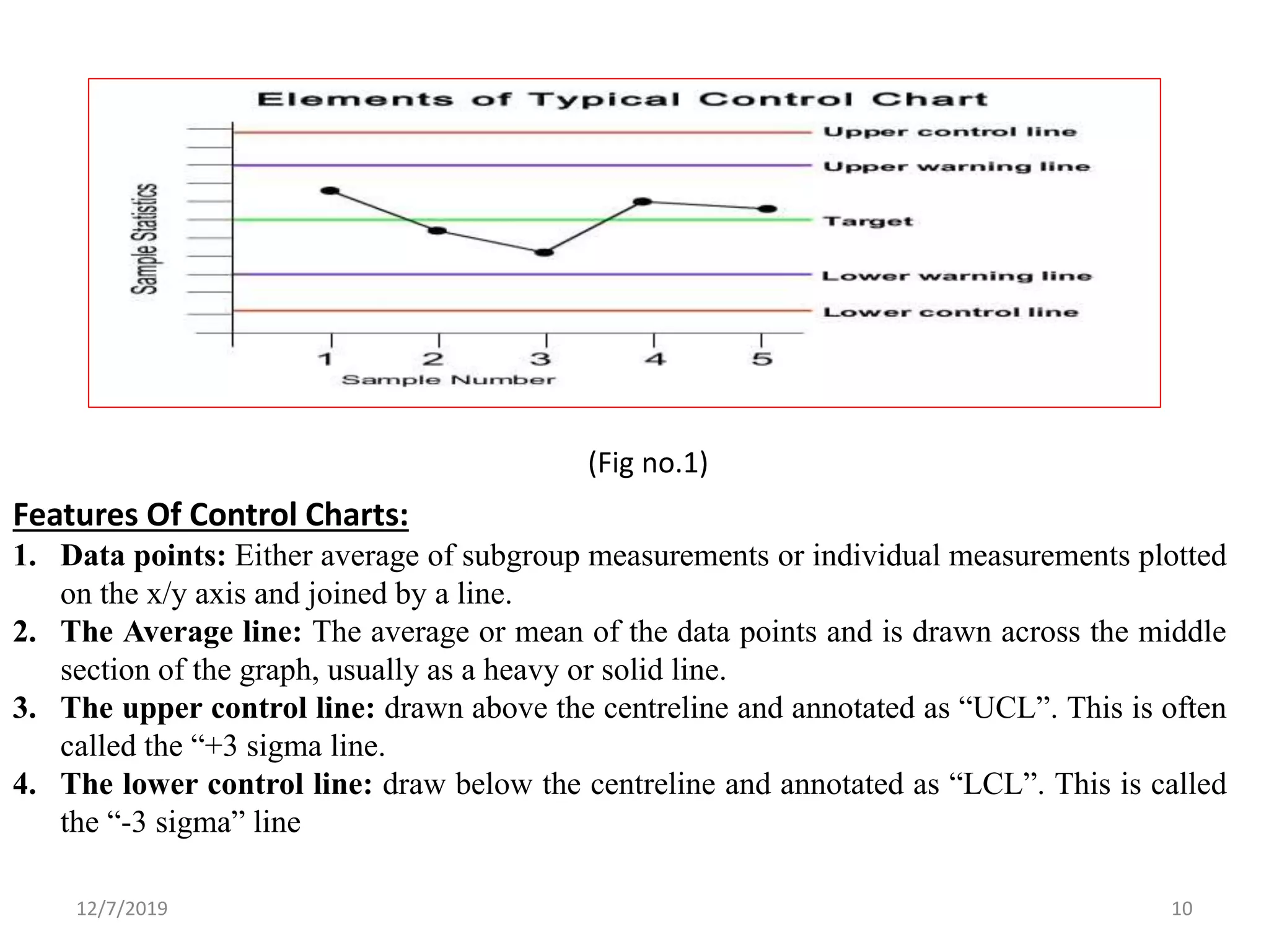 Statistical process control (spc) | PPTX