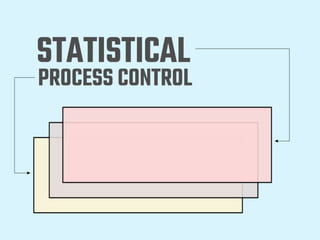 Statistical Process Control Training Online - Tonex Training | PPT