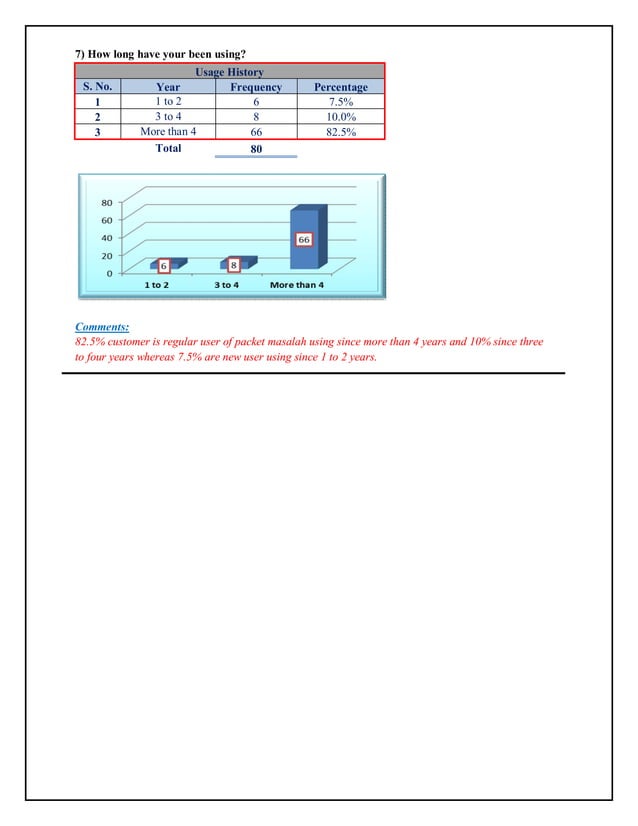 Statistical Project | PDF