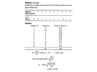 Statistical Quality Control | PPT