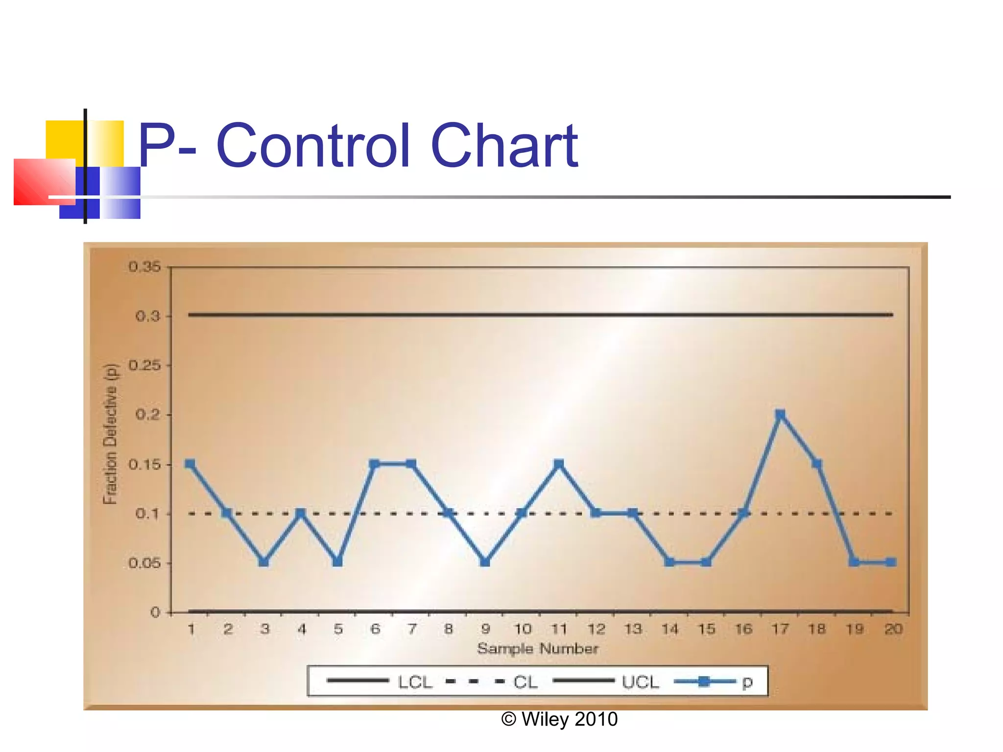 Statistical quality control | PPT