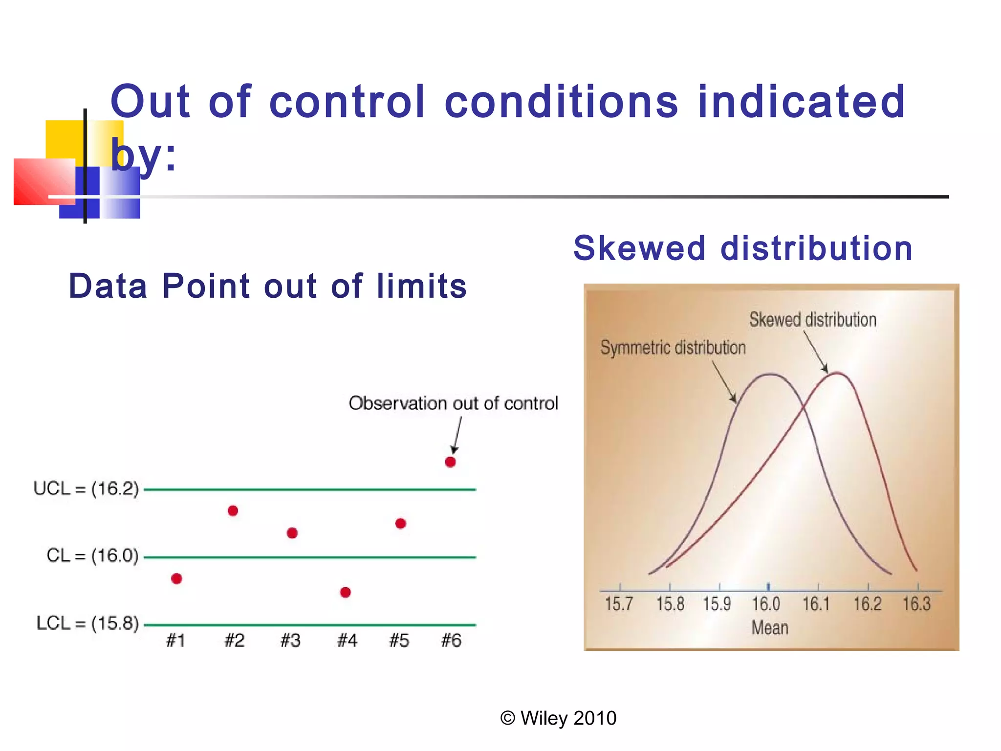 Statistical quality control | PPT
