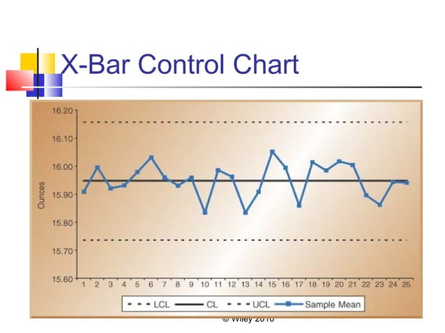 Statistical quality control | PPT