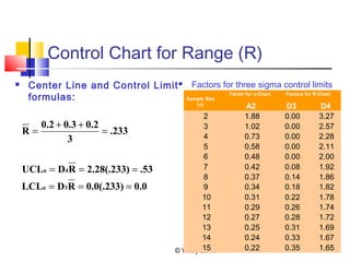 Statistical quality control | PPT