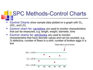 Statistical quality control | PPT