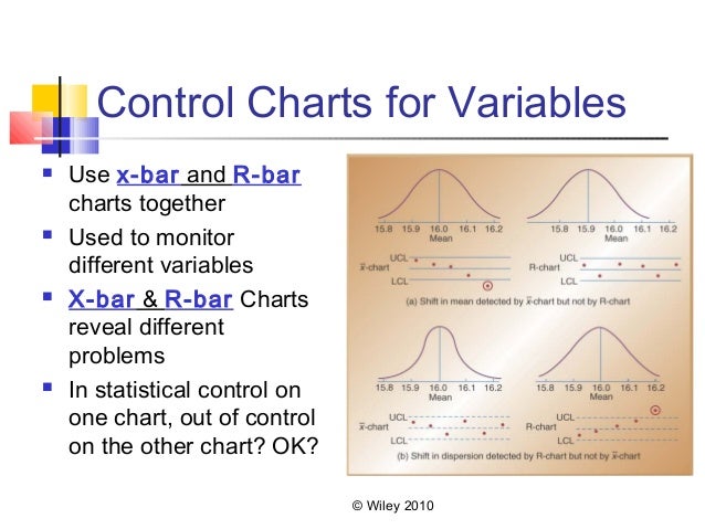 Statistical quality control