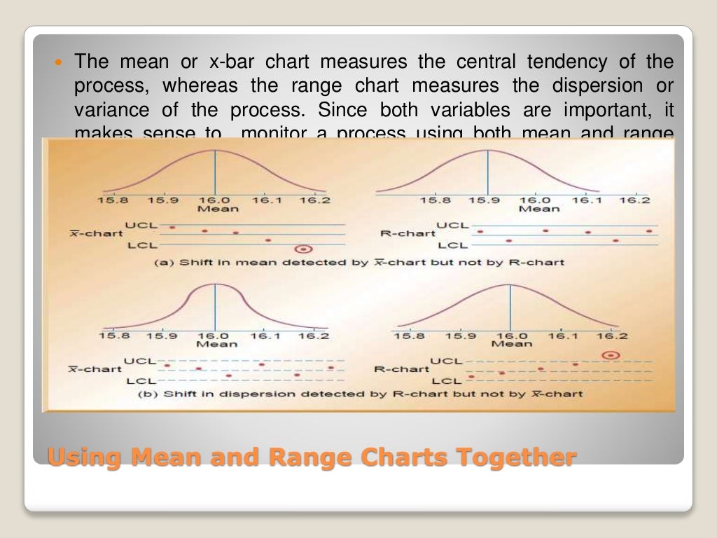 Statistical Process control