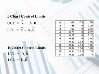 Statistical quality control | PPTX