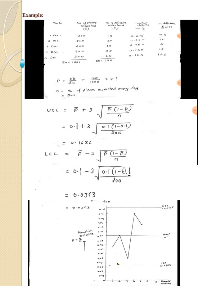 STATISTICAL QUALITY CONTROL2.pdf