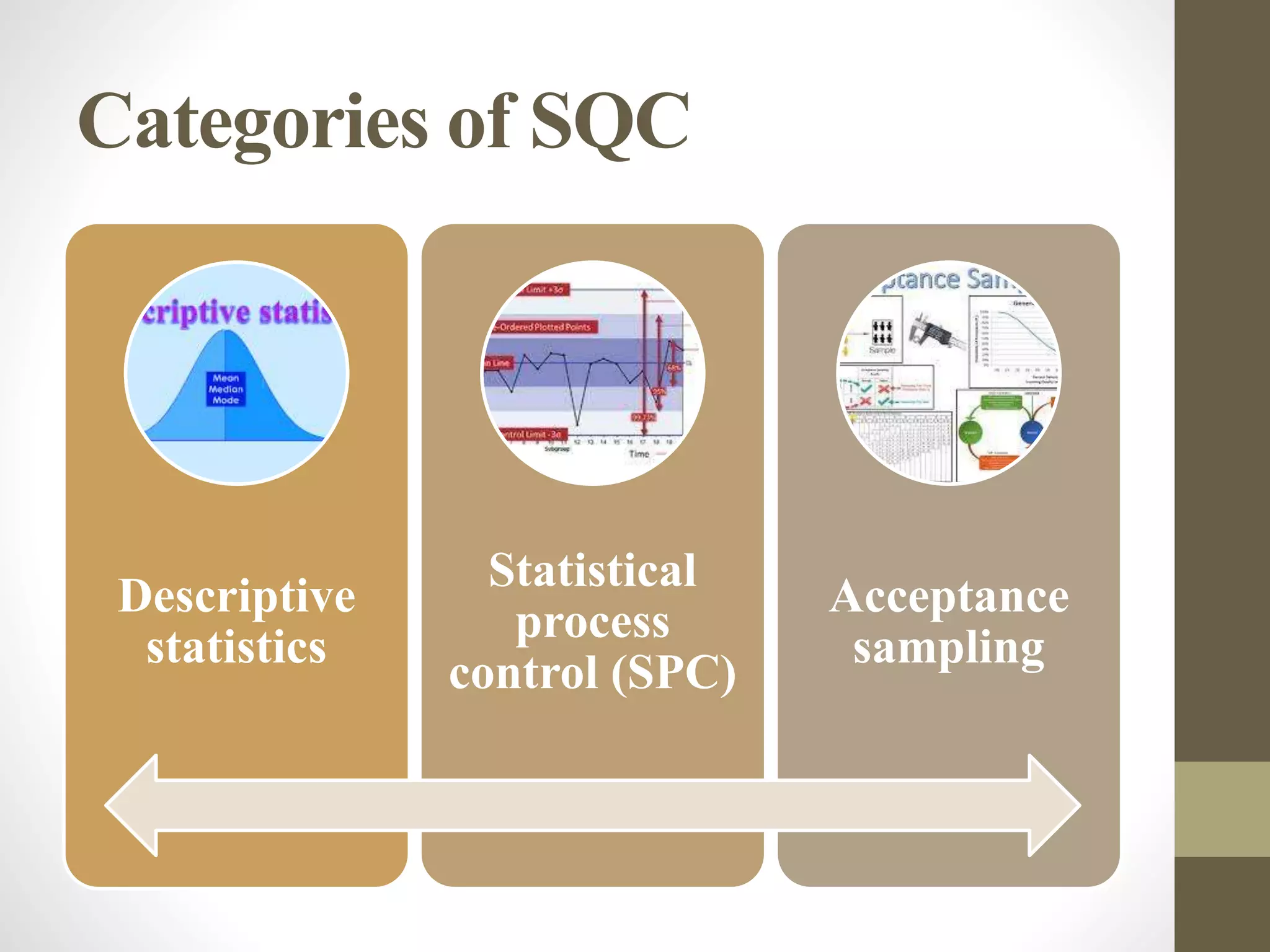 Statistical quality control introduction | PPTX