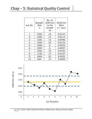 Statistical Quality Control Lecture Notes.pdf