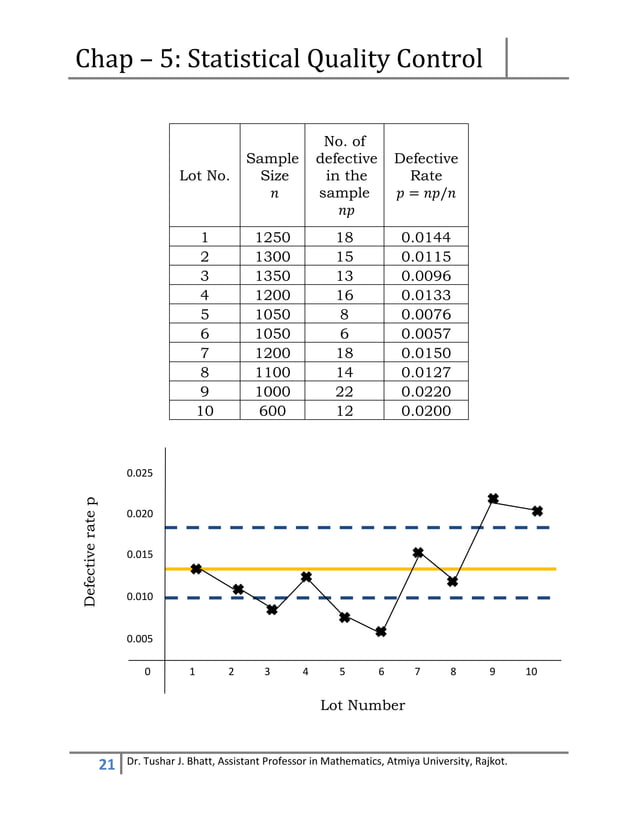 Statistical Quality Control Lecture Notes.pdf