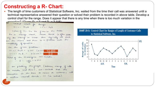 Statistical quality control presentation | PPTX | Physics | Science