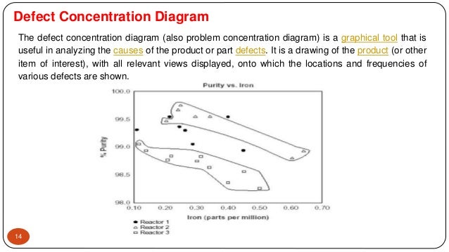 Statistical quality control presentation