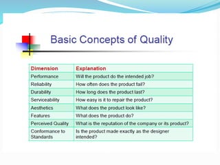 Statistical quality control, sampling | PPTX
