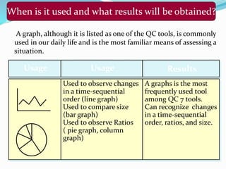 Statistical quality control, sampling | PPTX