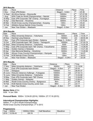 Statistical reference file for 2017 world cross country championships | PDF