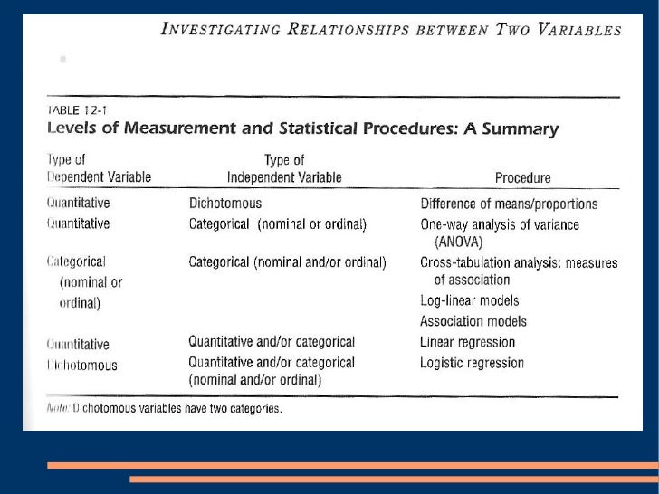 Statistical Relationships