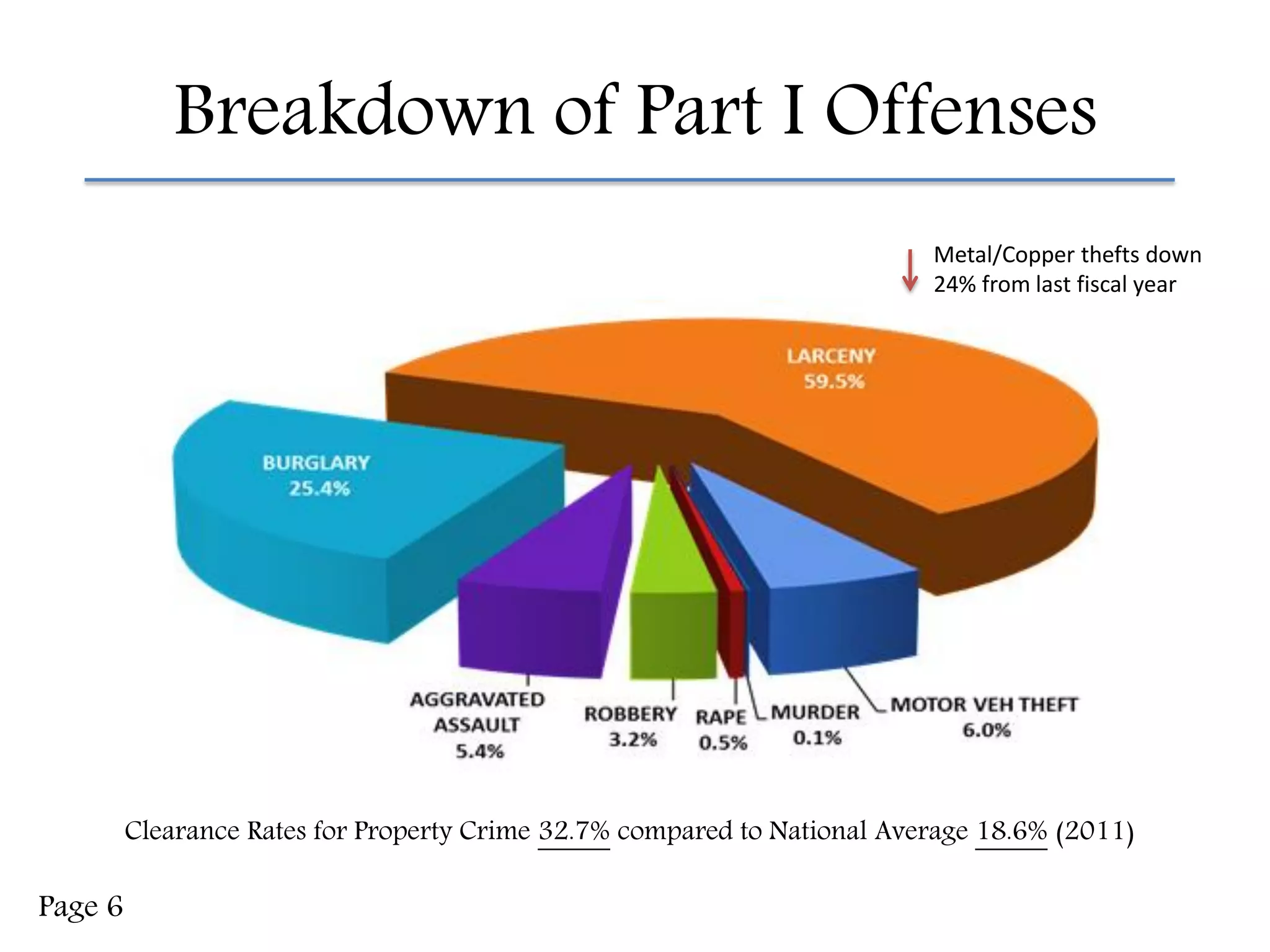 High Point Police Department: Statistical Report 2013 (Focused ...