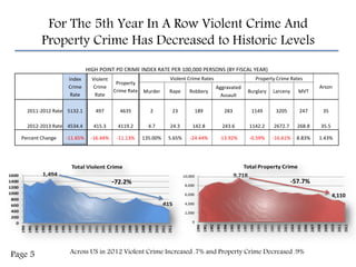 High Point Police Department: Statistical Report 2013 (Focused ...