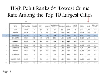 High Point Police Department: Statistical Report 2013 (Focused ...