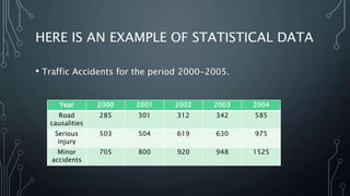 Statistical reports | PPT