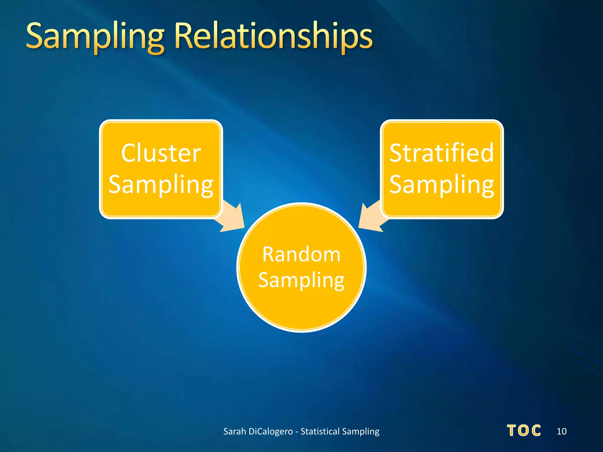 Statistical sampling | PPTX