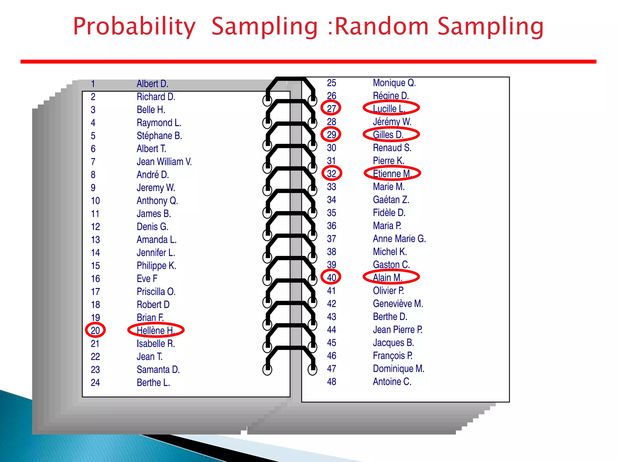 Sampling of pharmaceuticals | PPTX