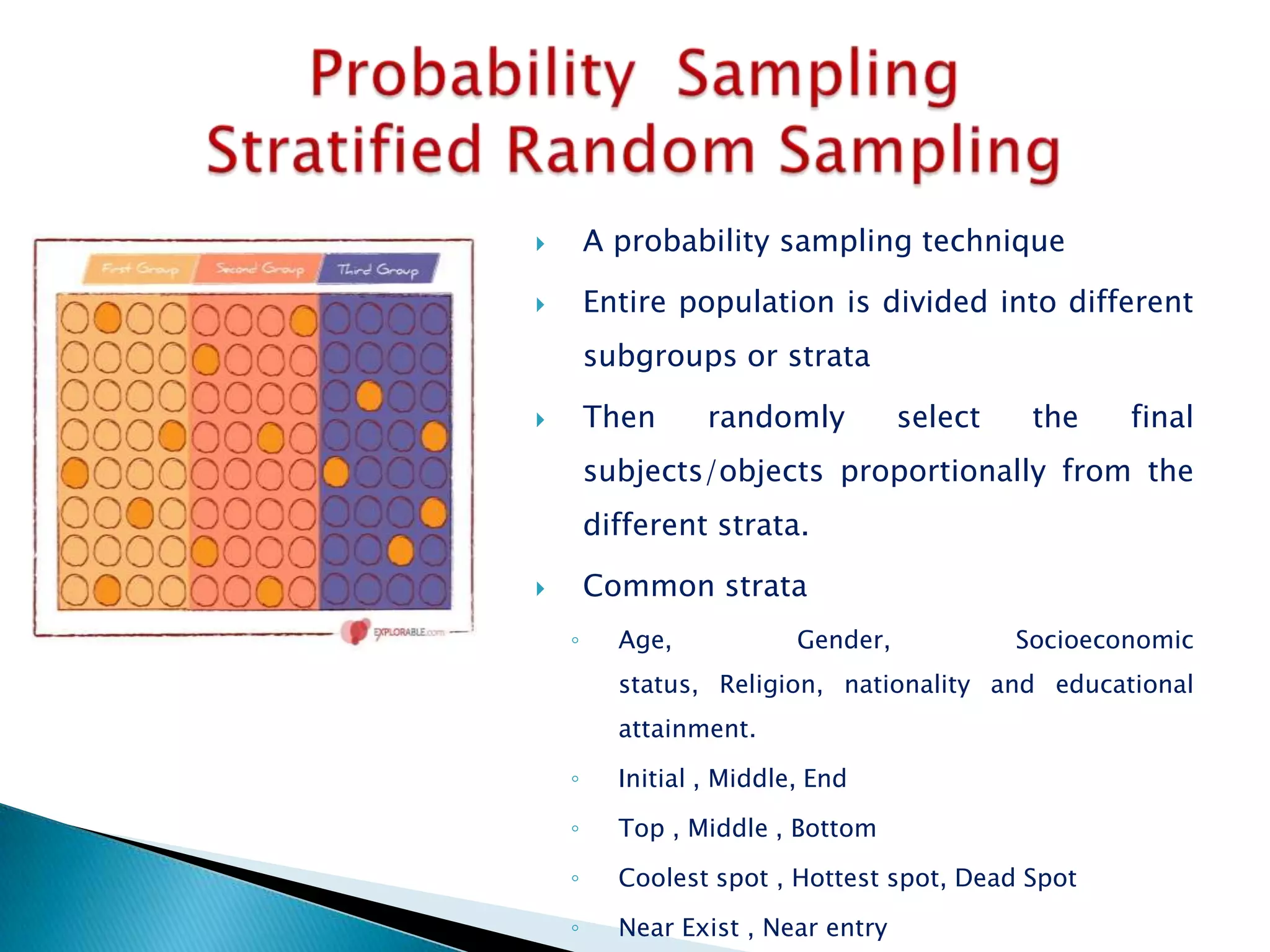 Sampling of pharmaceuticals | PPTX