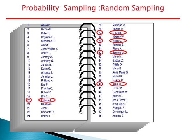Sampling of pharmaceuticals | PPTX