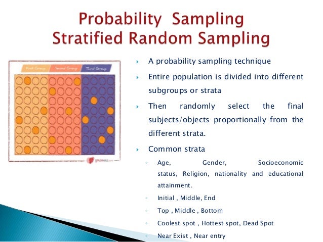 Sampling of pharmaceuticals