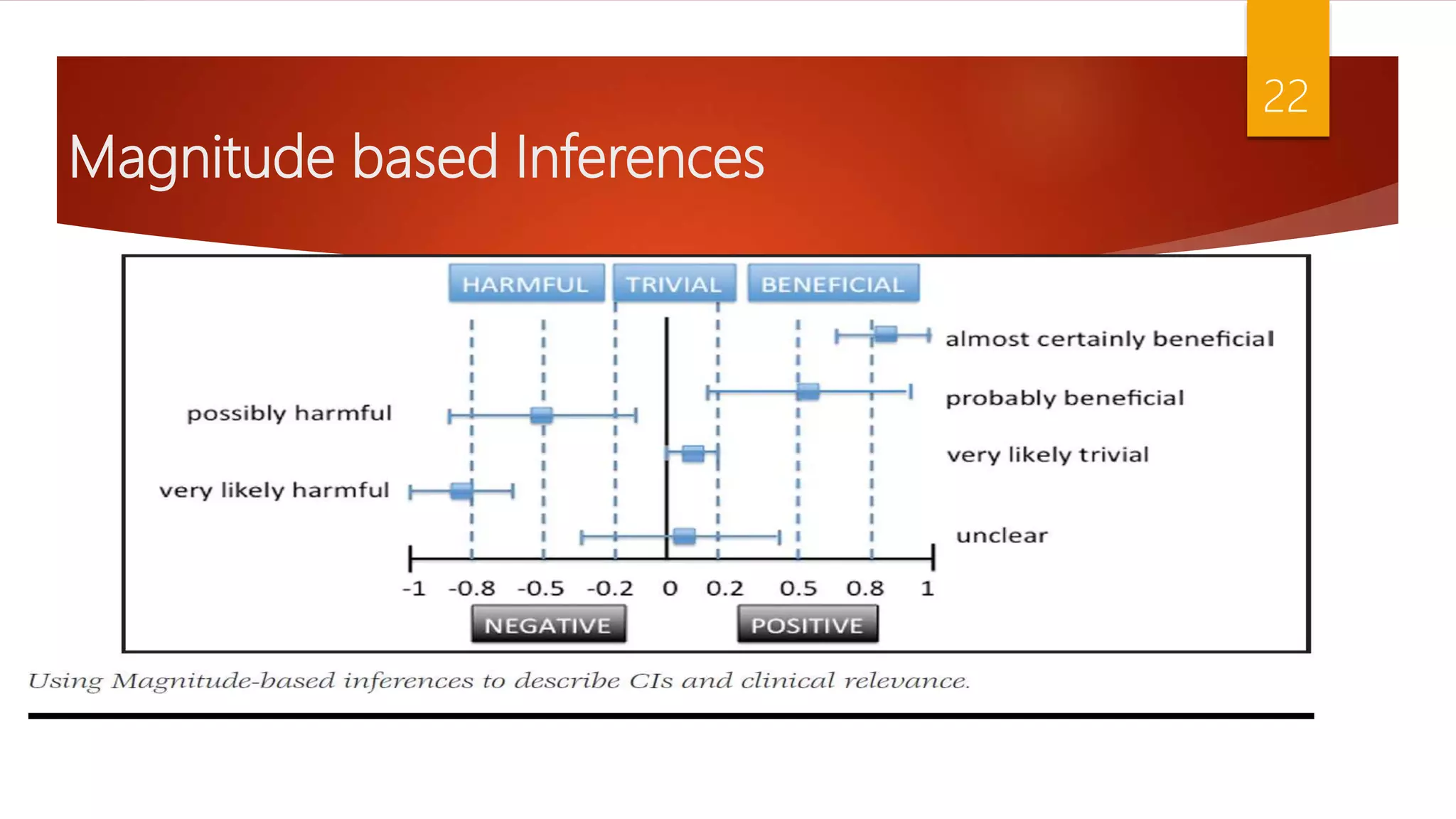 Statistical significance vs Clinical significance | PPTX