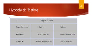 Statistical significance vs Clinical significance | PPTX