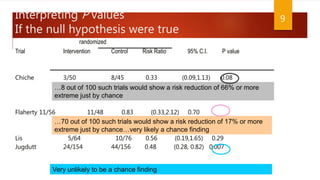 Statistical significance vs Clinical significance | PPTX