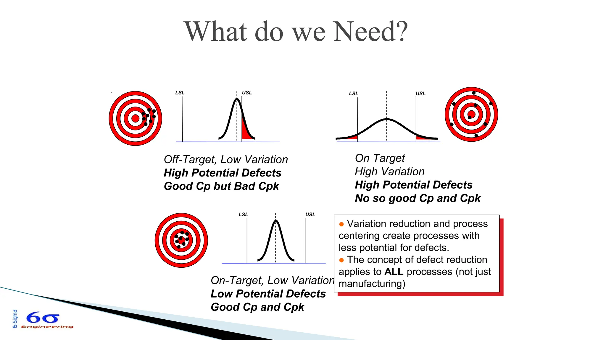 Design tolerances using Six Sigma Statistical tolerances | PDF