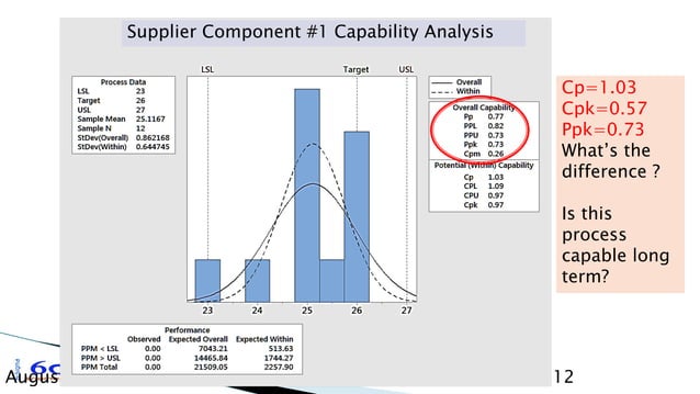Design tolerances using Six Sigma Statistical tolerances | PDF