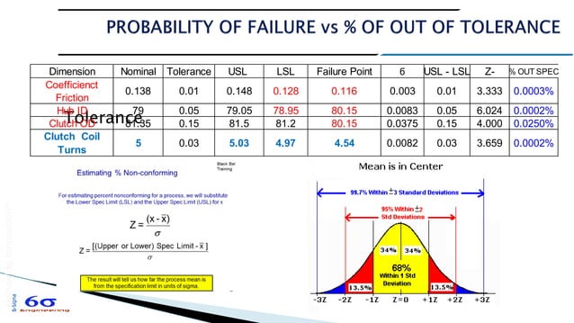 Design tolerances using Six Sigma Statistical tolerances | PDF