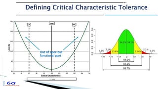 Design tolerances using Six Sigma Statistical tolerances | PDF