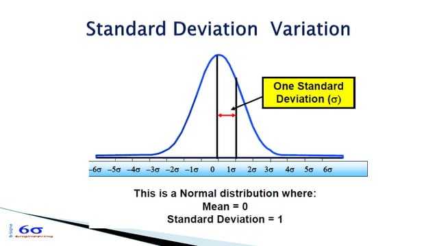 Design tolerances using Six Sigma Statistical tolerances | PDF