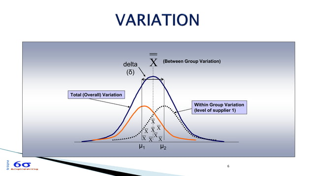 Design tolerances using Six Sigma Statistical tolerances | PDF