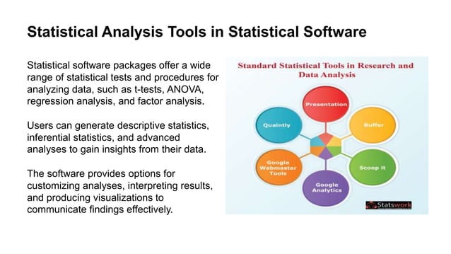 Statistical Software Packages ,their Layout & Applications.pptx