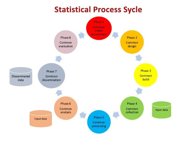Statistical system