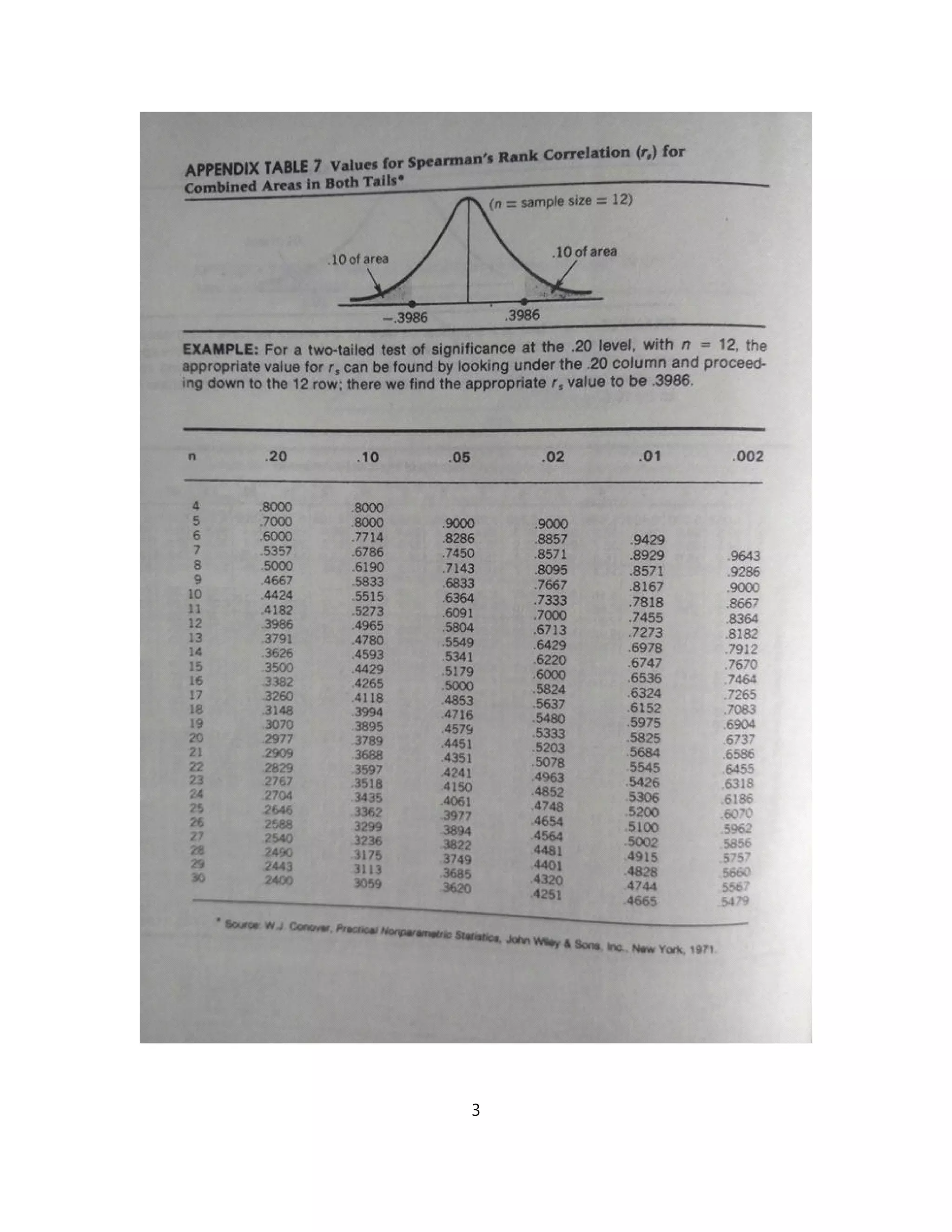 Statistical tables | PDF