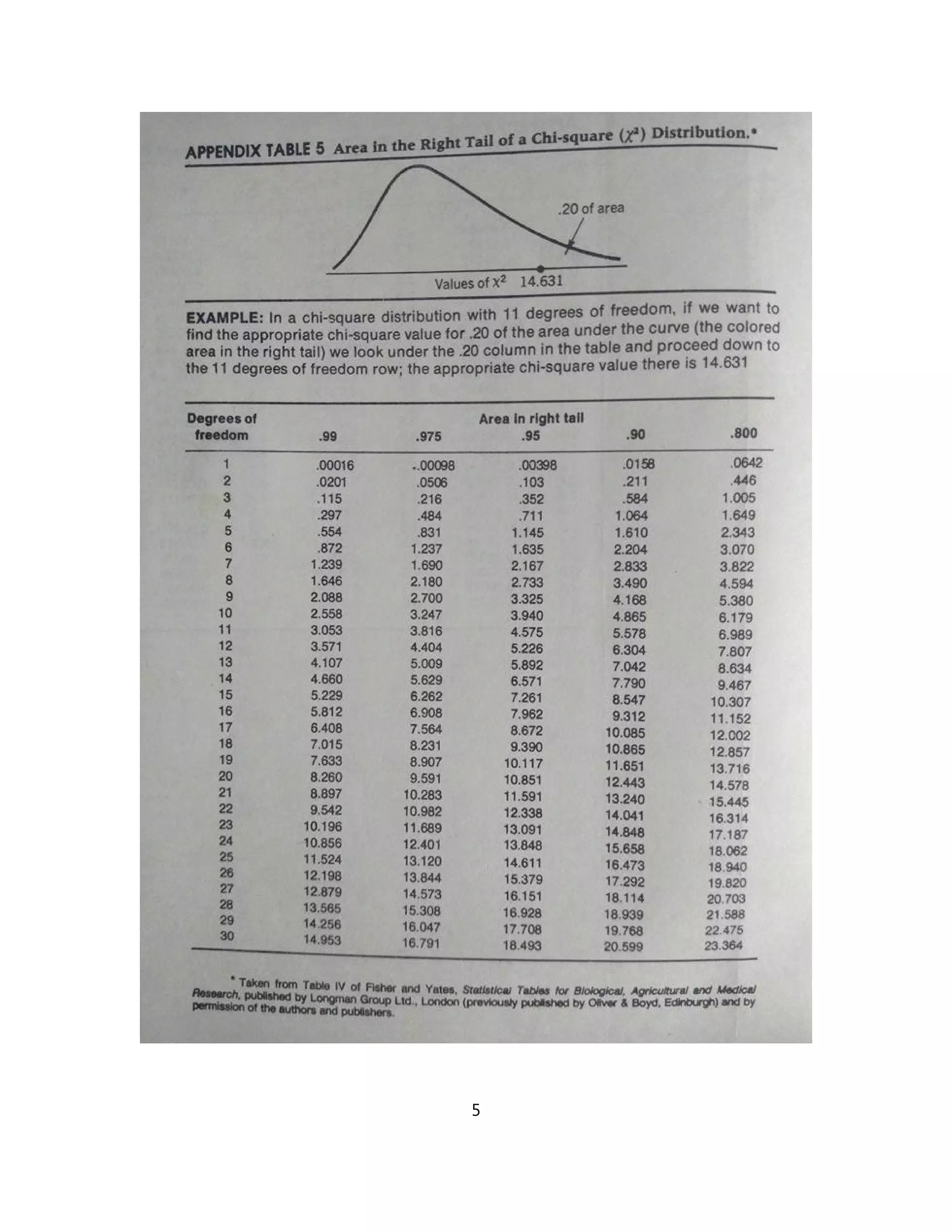 Statistical tables | PDF